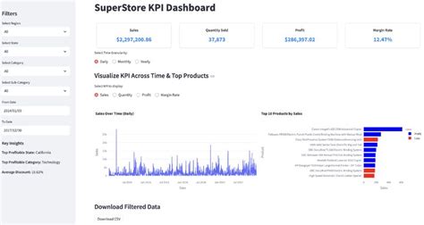 businessintelligence datavisualization streamlit python