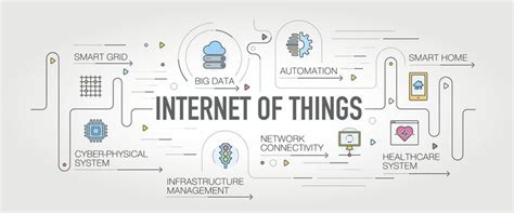 How To Develop An IoT App The Social Media Monthly
