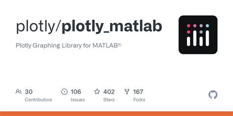 Github Plotlyplotlymatlab Plotly Graphing Library For Matlab®