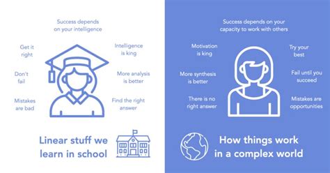 Si Cape Town Hub On Linkedin Systemsthinking Complexity