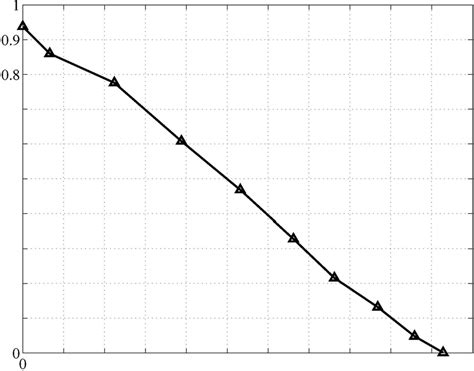 Update Of PWM Duty Cycle With Varying Daylight Download Scientific Diagram