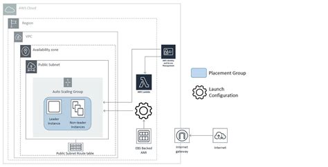 Installing The Docker Image In Kitematic To Aws Alleyopel