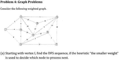 Solved Problem Graph Problems Consider The Following Chegg
