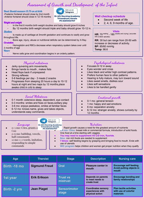 Solution Pediatric Growth And Development Cheat Sheet By Simplenursing