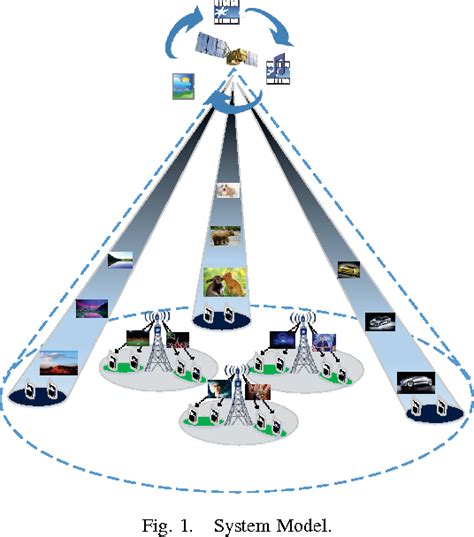 Figure 1 From Multimedia Multicast Beamforming In Integrated Terrestrial Satellite Networks