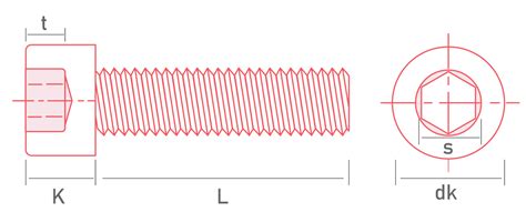 Guide To Understanding Screw Threads And Their Applications