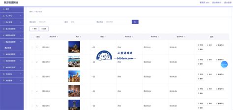SSM旅游网站系统 计算机源码 软件工程专业源码成品 小熊源码网
