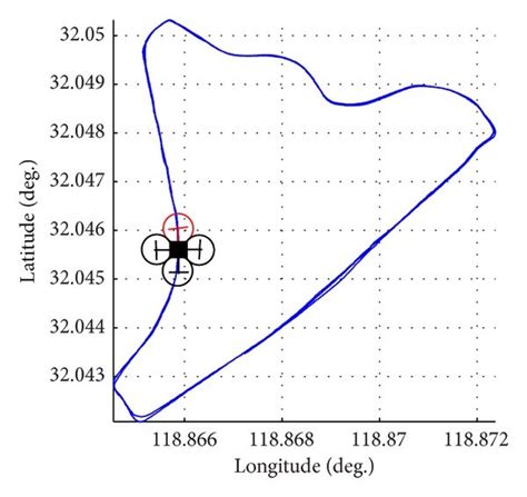 Flight Test Gps Measurements A Gps Trajectory B Gps Locked Download Scientific Diagram