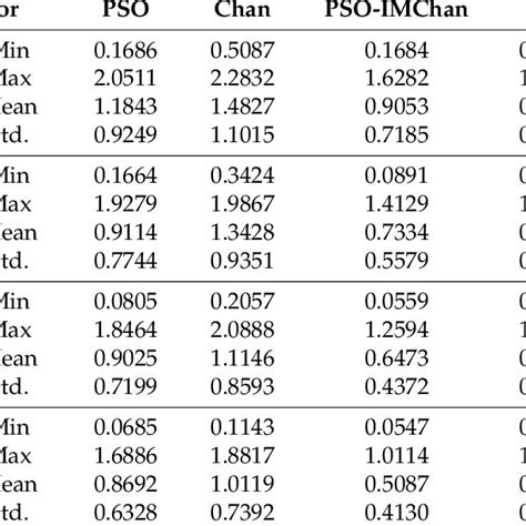 The Positioning Error Of Different Scenarios M Download Table