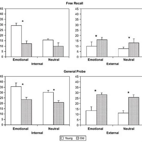 Autobiographical Interview Scoring Categories Download Table