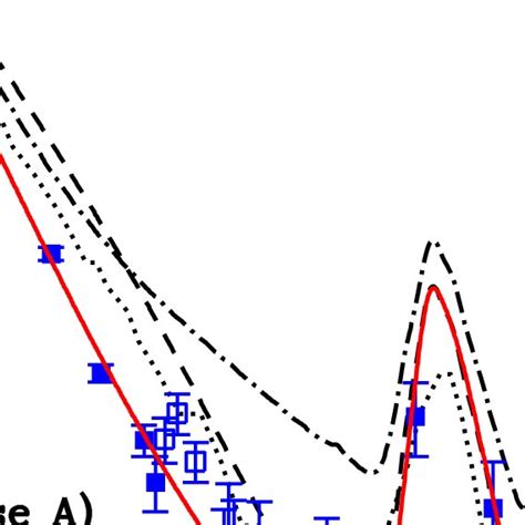 Comparison Of The Model Extinction Curve Red Solid Line With The ∼
