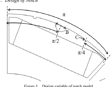 Figure 1 From Optimal Rotor Shape Design To Reduce The Vibration Of Ipmsm Semantic Scholar
