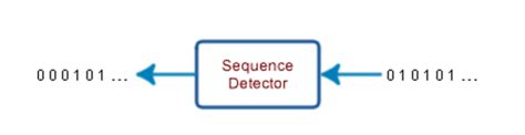 Solved For The Sequence Detector 1a Obtain The State