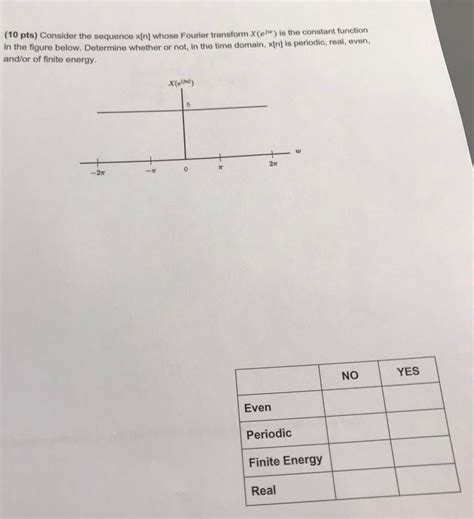 get answer 10 pts consider the sequence x[n] whose fourier