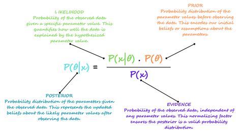 discriminative vs generative models gen ai series part 1 by