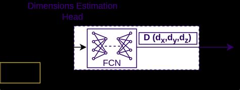 Dimensions Estimation Head Download Scientific Diagram