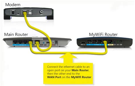 Why Is My Router Not Connected To The Internet TechDiy Info