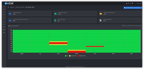 Anomaly Detection And Learning System Vzor Brain Monitor