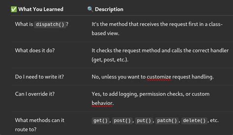 Understanding Q In Django Queries A Beginners Guide By Sunil Nepali