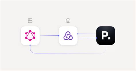 Moving To Local First State Management With Graphql