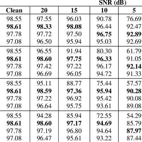 Characteristic Of Soft And Modified Soft Thresholding Technique Download Scientific Diagram