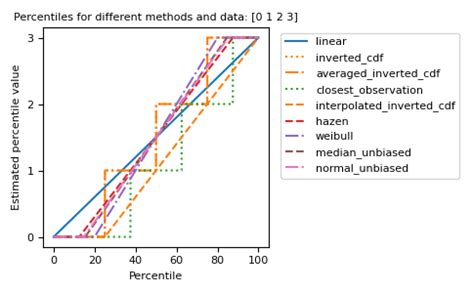 Numpy Percentile NumPy V Manual