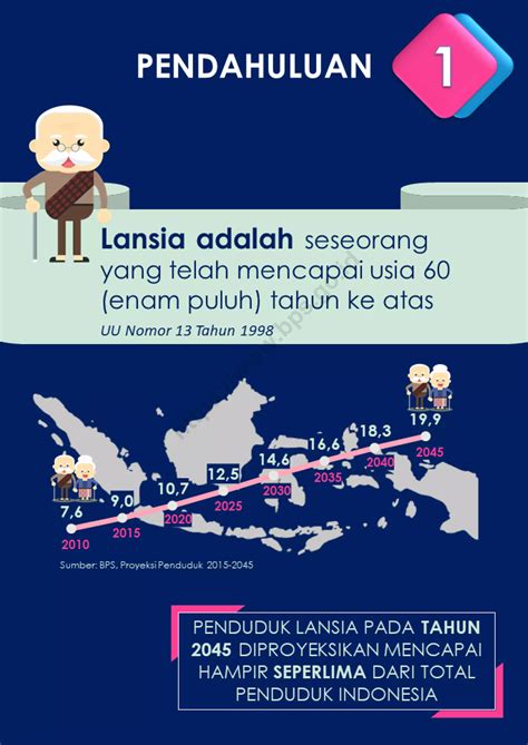Statistik Penduduk Lanjut Usia Pdf