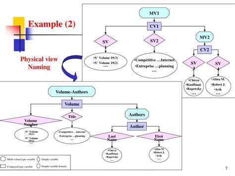 PPT Improving The Naming Process For Web Site Reverse Engineering PowerPoint Presentation ID