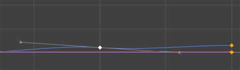 How to: Looping Asset Animations - Trade N' Transit by ShadowRealm Studios