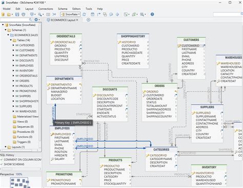 Improve Your Snowflake Database Design And Management With Dbschema