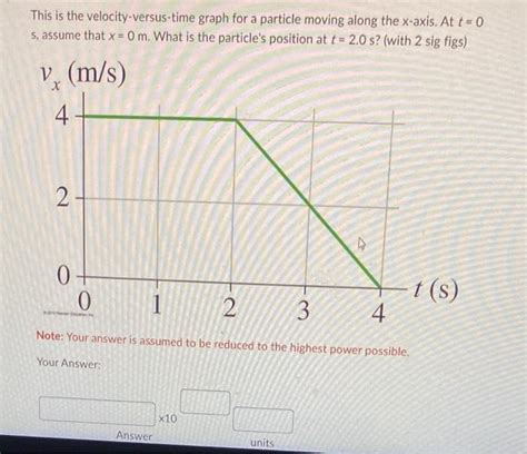 Solved This Is The Velocity Versus Time Graph For A Particle