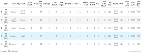 【可解释性机器学习】排列重要性（permutation Importance）及案例分析详解 Csdn博客