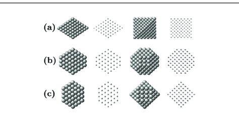 2 Face Centered Cubic Clusters A Octahedron B Truncated Download Scientific Diagram