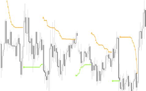 Arrows Indicator Mt4 Indicator Download For Free Mt4collection