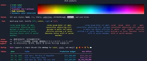 Mohammad El Prince On Linkedin Customize Your Cli Terminal Formatting With The Rich Library