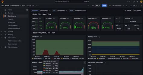 A Basic Monitoring Setup With Prometheus By Mihai Pruna May 2024 Medium