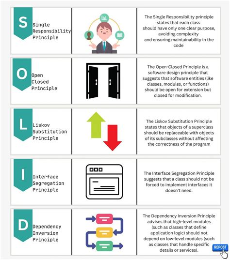 Engr Jalal Saleem On Linkedin Softwareengineering Solidprinciples Codequality Programming