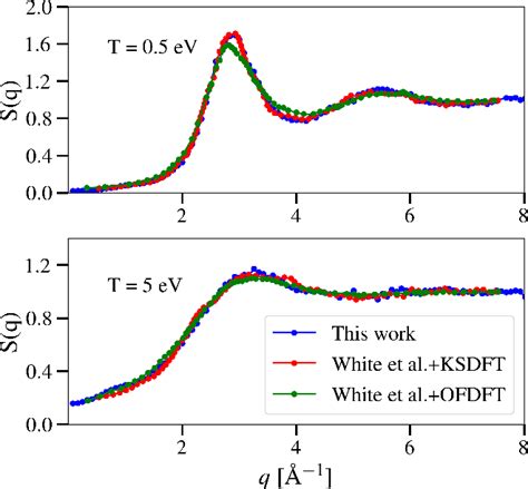figure 6 from transferable interatomic potential for aluminum from