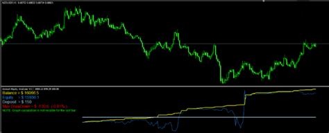 Equity Monitor Deposit Drawdown Indicator For Mt4