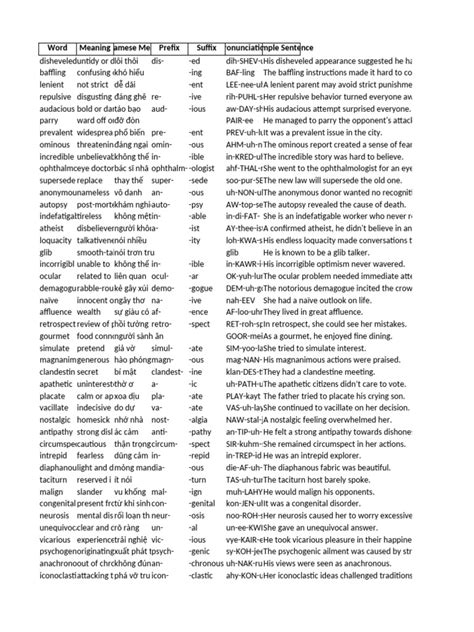 Vocabulary Test Analysis Utf8 Pdf Psychology