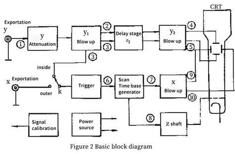 What Is An Oscilloscope Sisco Com