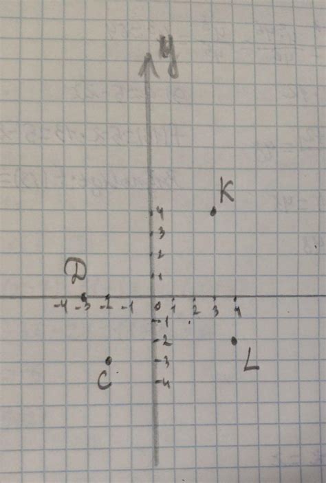Познач на координатній площині точки С 2 3 D 0 3 К 3 4 L 4 2 Школьные Знания Com