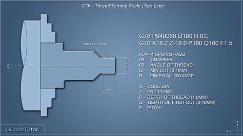 g76 screw thread cycle