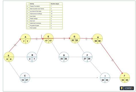 aon network diagram examples