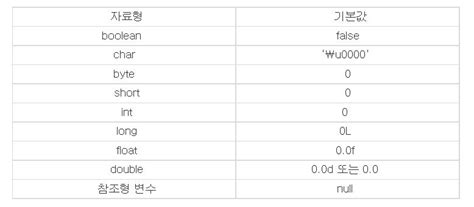 Java Ch052 String배열 Java Ch052 String배열