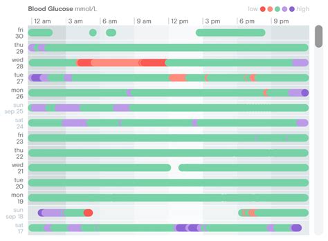 Any Idea What Type Of Chart This Is Rcharts