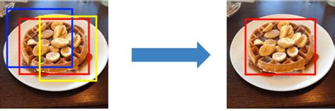 Visual Aware Hierarchy Based Food Recognition