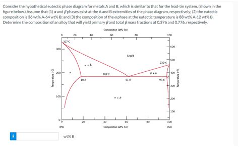 Solved Consider The Hypothetical Eutectic Phase Diagram For Chegg