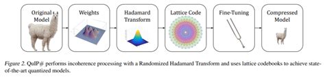 the ultimate handbook for llm quantization towards data science