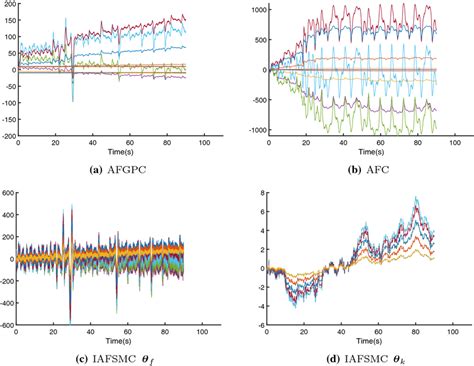 Parameters For Worst Case With Payload2 And Noise With Snr 20 Db